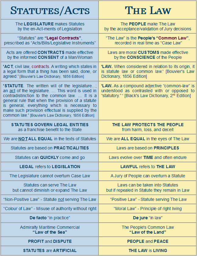 Statutes Vs Bylaws Difference At Kristopher Royal Blog